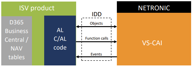 Visual Scheduling Add-in Developer Toolbox| Microsoft Dynamics 365 BC